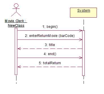 video store system sequence diagram